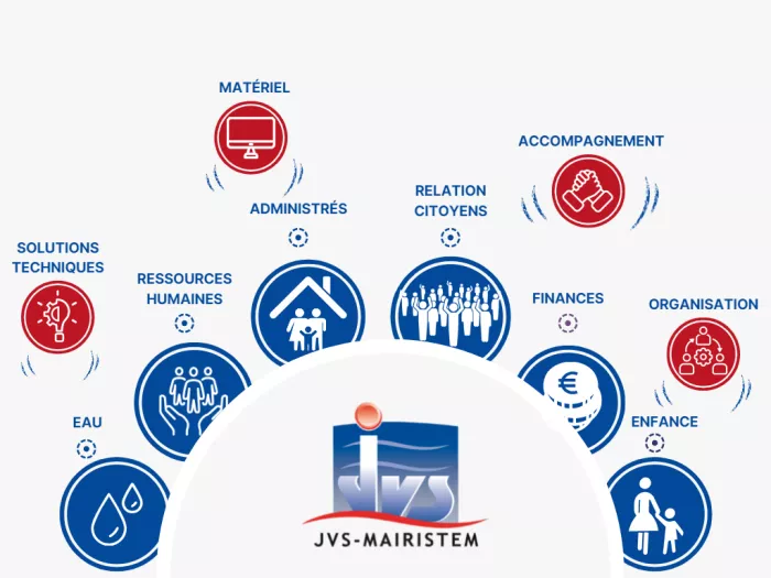 Notre expertise à votre service | JVS-Mairistem, logiciels et solutions ...